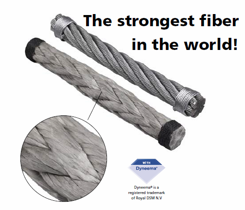 High Pressure Cleaning Protection – PPE Work Gear